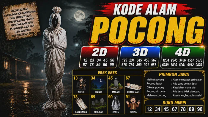 Kode Alam Pocong 2D 3D 4D - Erek Erek dan Buku Mimpi